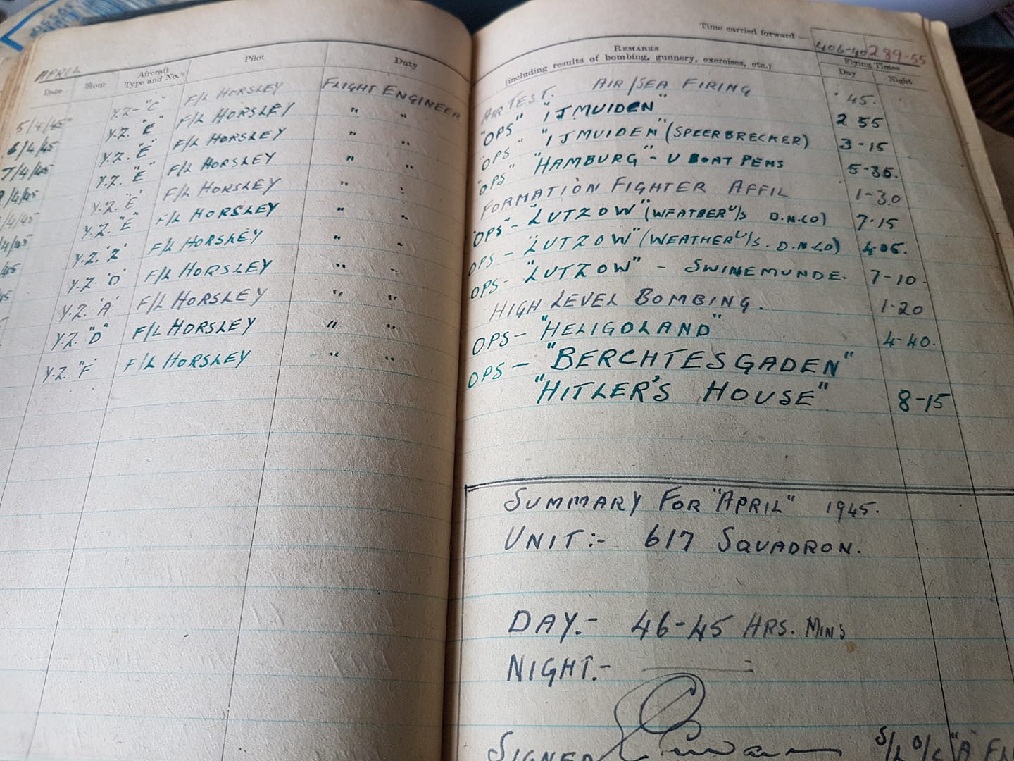 Lutzow – Dambusters Blog